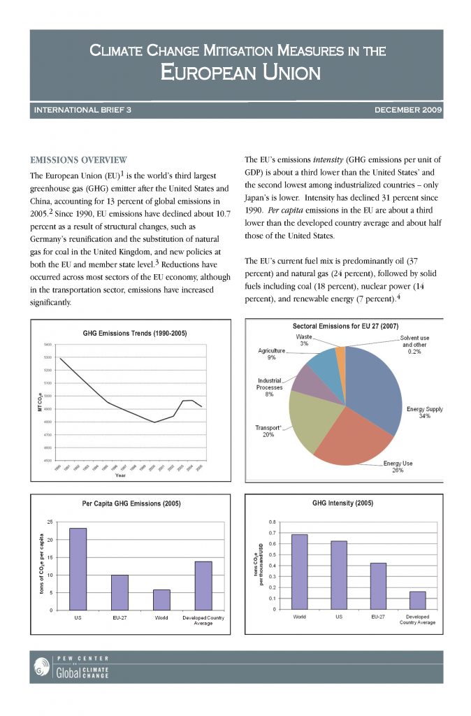 Climate Change Mitigation Measures in the European Union | Center for ...