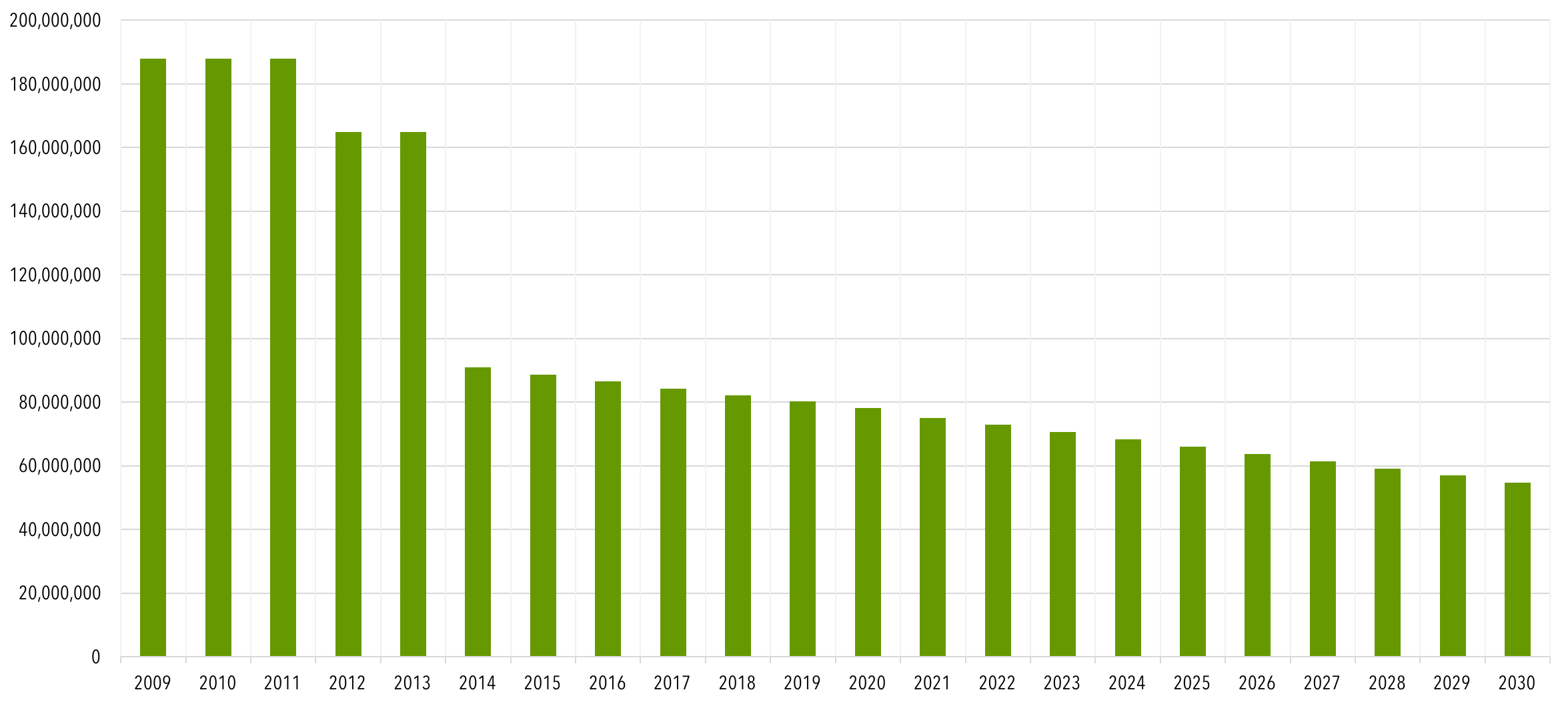 Regional Greenhouse Gas Initiative (RGGI) | Center for Climate and ...
