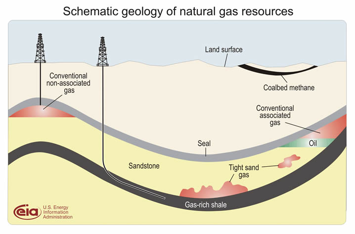 Natural Gas — Center for Climate and Energy Solutions