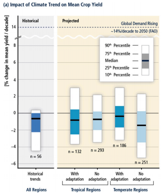 IPCC AR5 Working Group II Highlights | Center for Climate and Energy ...