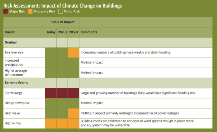 New York takes leadership role in climate resilience - Center for ...
