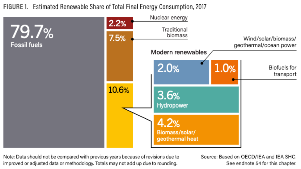 Renewable Energy Center For Climate And Energy Solutions
