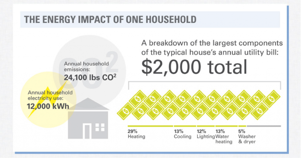How to reduce home energy costs this winter - Center for Climate and ...