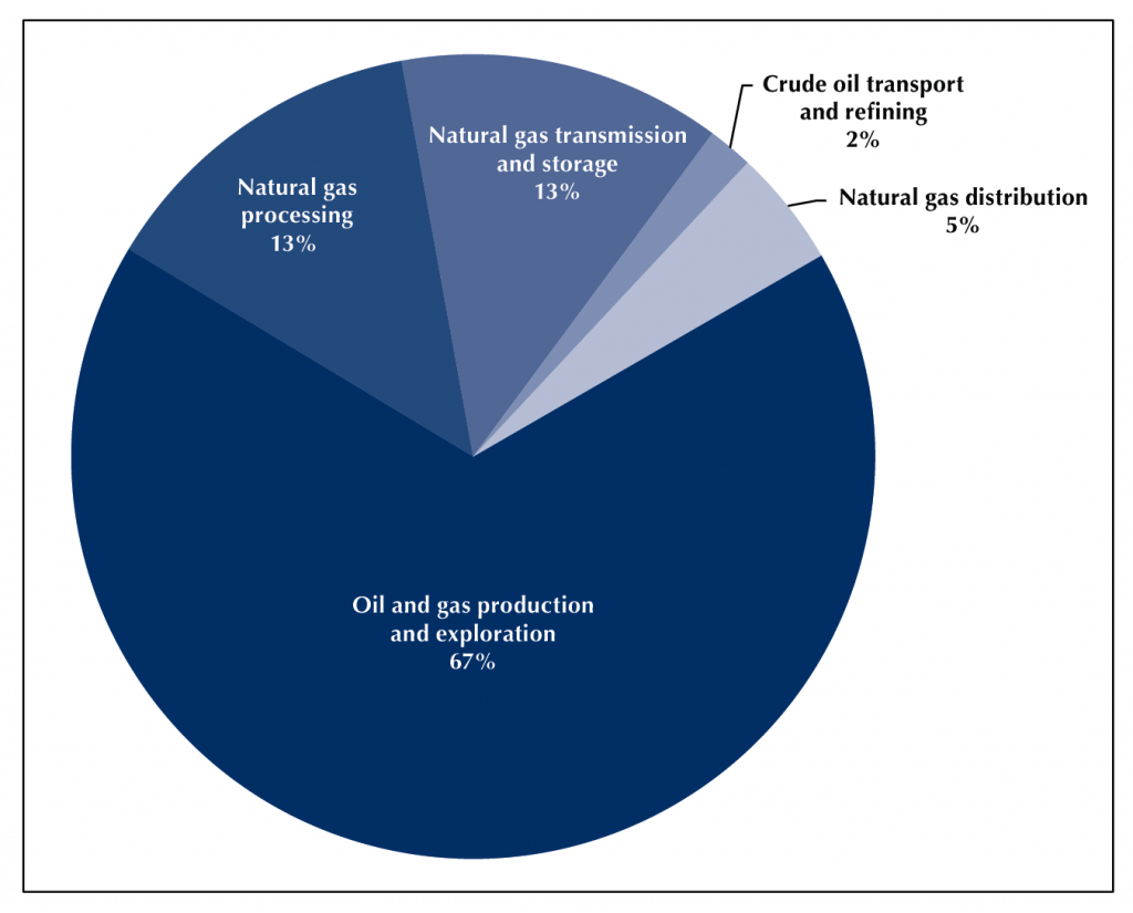 Sectoral Elements — Center for Climate and Energy Solutions