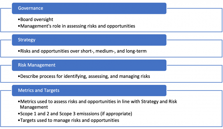 Climate-Related Financial Risk - Center for Climate and Energy ...