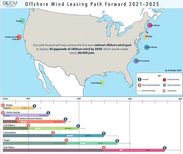 No time for tilting at offshore wind - Center for Climate and Energy ...