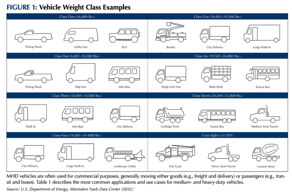 Falling medium- and heavy-duty vehicle emissions ahead - Center for ... Falling medium- and heavy-duty vehicle emissions ahead - Center for ...