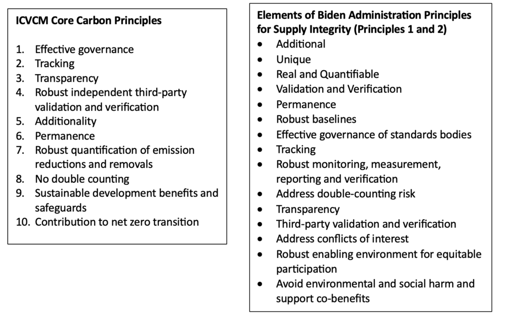 The Biden Administration weighs in on voluntary carbon markets - Center ...