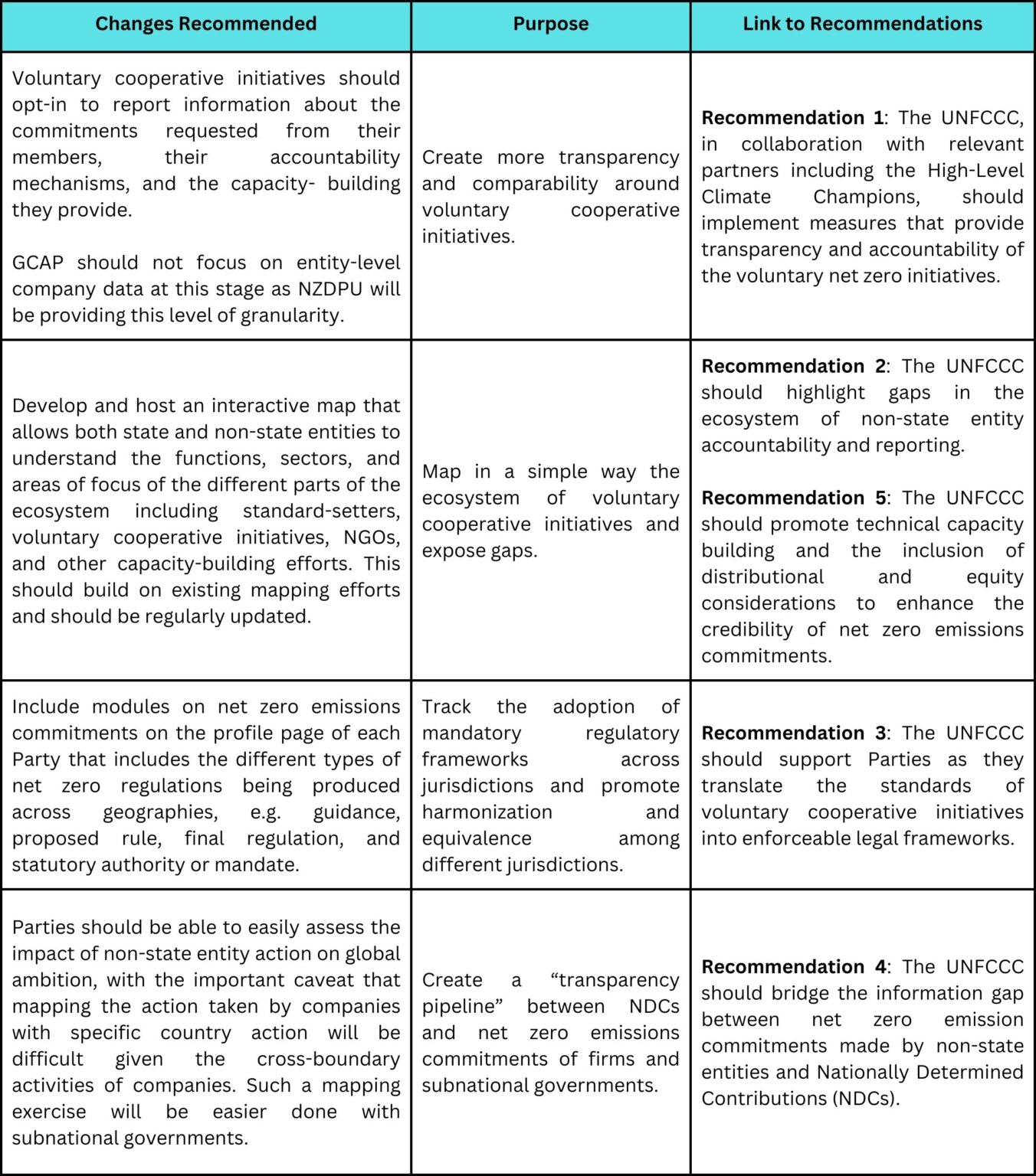 New Transparency Recommendations for International Voluntary ...