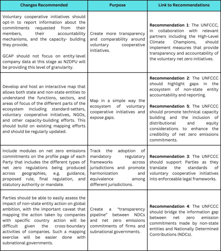 New Transparency Recommendations for International Voluntary ...