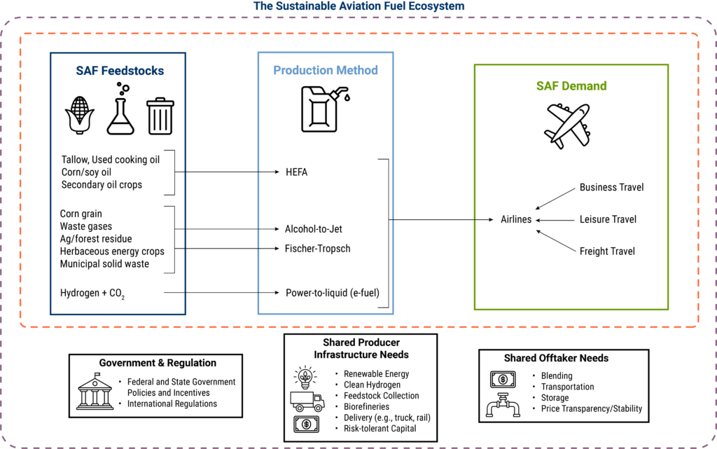 Sustainable Aviation Fuel Working Group - Center for Climate and Energy ...